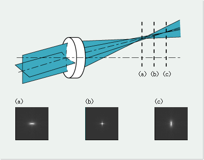 What are the Categories of Aberrations? | Learn about Microscope | Olympus
