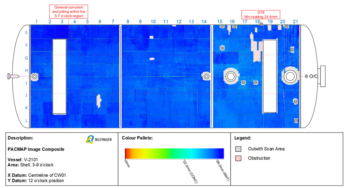 A Day in the Life of an Offshore Inspector and the HydroFORM™ Phased ...